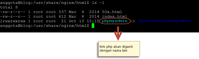 Cara Menginstall dan Uninstall PHPMyAdmin – Mudah Belajar Blog WordPress